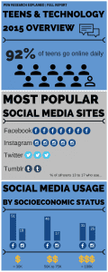 Teens, Technology & Social Media | Infographic - Jeff Everhart Jeff ...